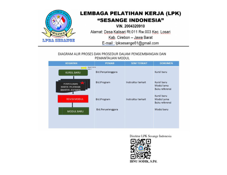 Sop. Pengembangan Dan Pemantauan Modul LPK Sesange | PDF