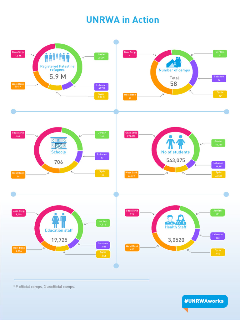 Unrwa in Action 2023 | Download Free PDF | Unrwa | Palestinian Refugees