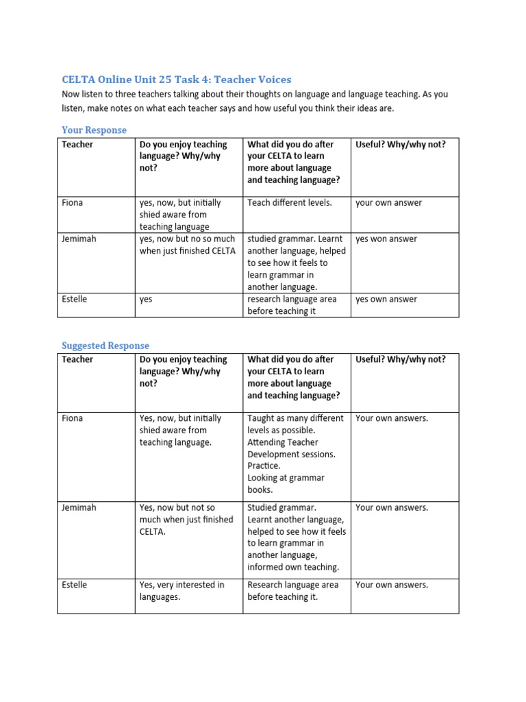 CELTA Online Unit 25 Task 4 - Teacher Voices | PDF | Cognition | Learning