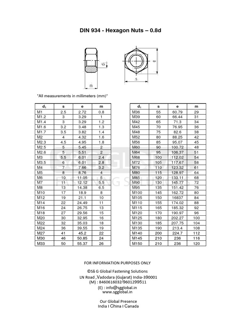 Dimensões de Porcas Hexagonais DIN 934 | PDF