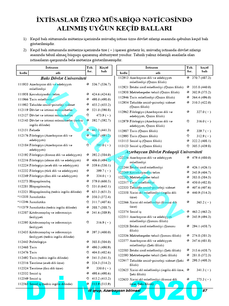 III Ixtisas Qrupu Ke | PDF