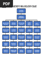 Hse Organization Chart | PDF