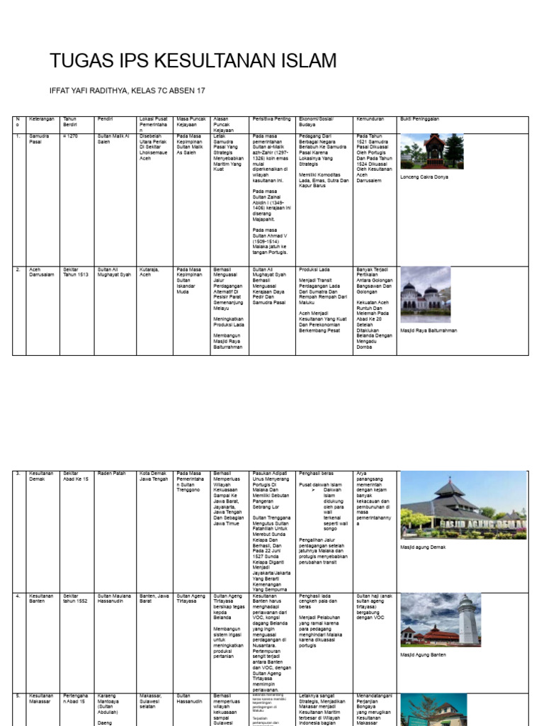 Tugas Ips Kesultanan Islam | PDF