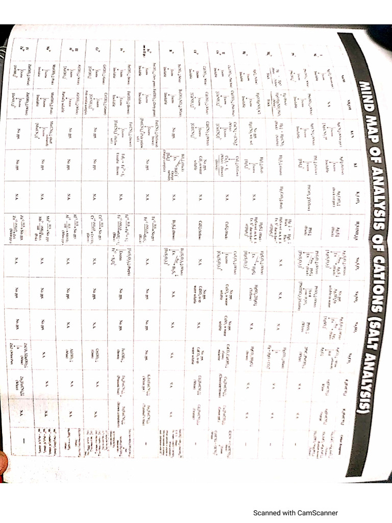 Inorganic Memory Based Part and Memory Chart - 240507 - 131620 | PDF