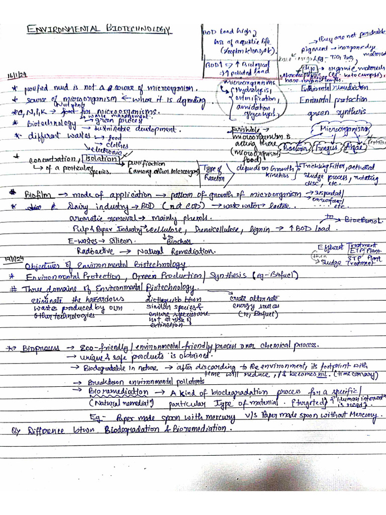 Dipendu Notes Till CT1 | PDF