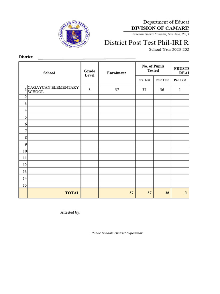 English-Phil-IRI-Report-Post-Test-Report-Grade 3A-Eleanor Filipino ...