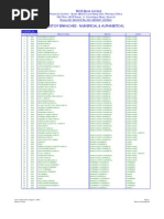NBP Branch Codes and Locations | PDF | Karachi | Islamabad