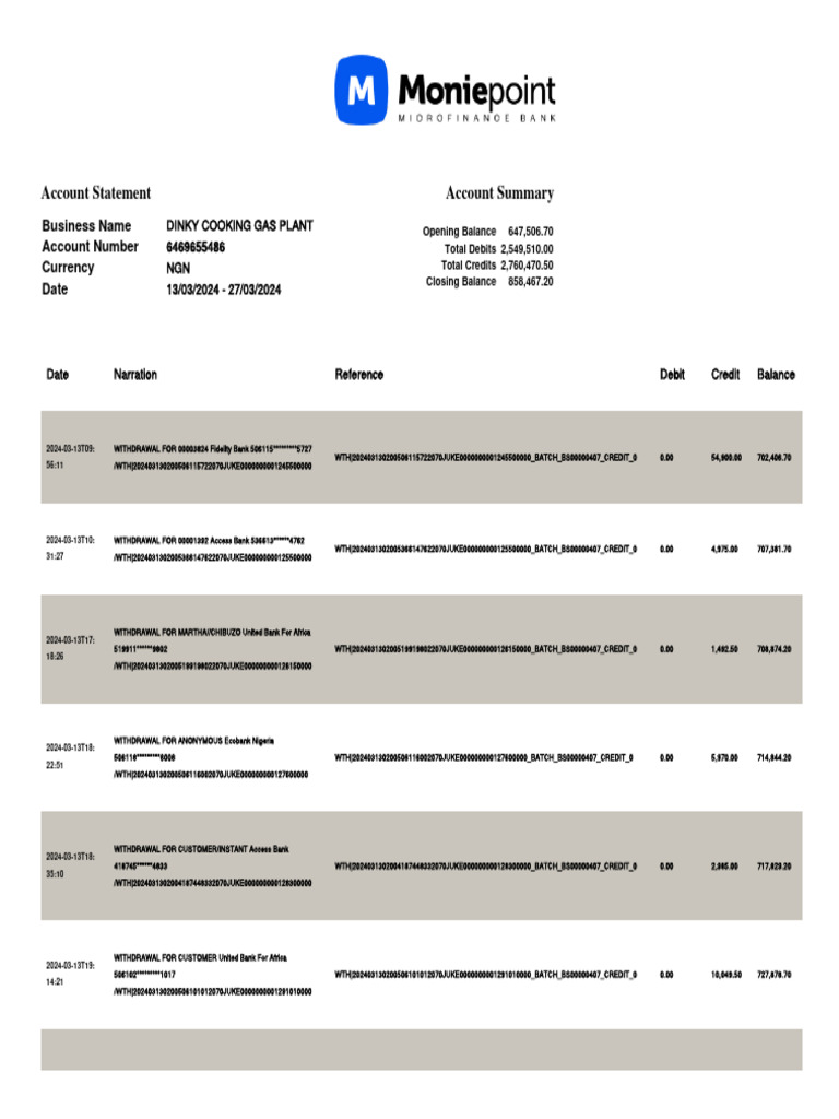Moniepoint Account Statement Summary | PDF | Debits And Credits | Banks