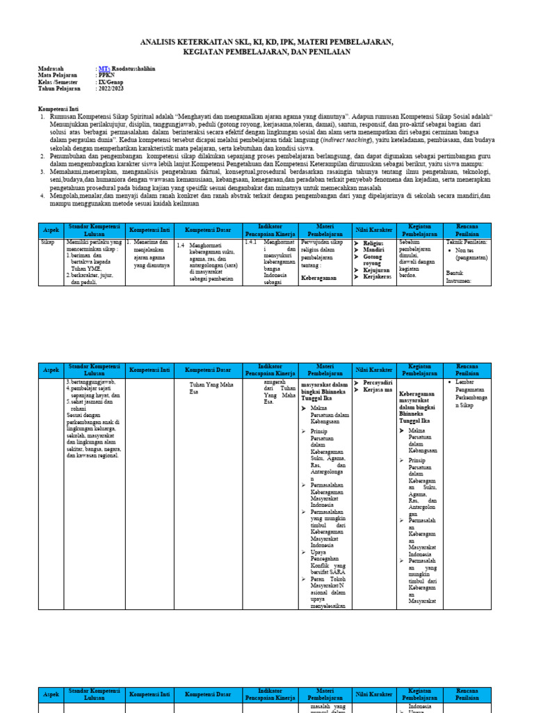 Analisis Keterkaitan SKL-KI-KD (Genap) | PDF