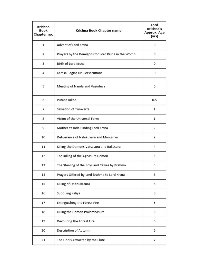 Chronology Timeline of Krishna Arjuna Mahabharata | Download Free PDF ...