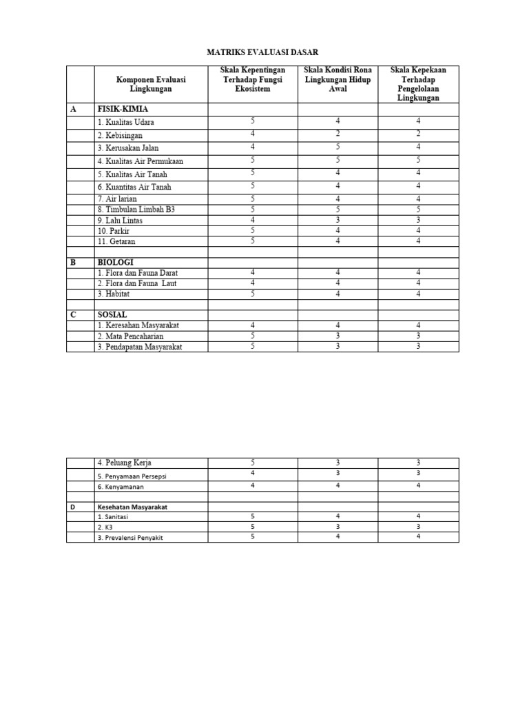 Matriks Evaluasi Lingkungan Dasar | PDF | Griya & Taman | Sains ...