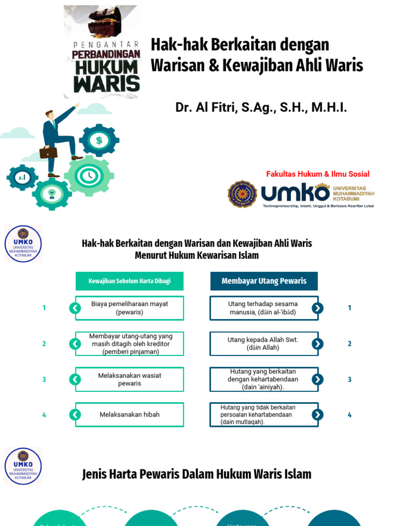 Hak-Hak Berkaitan Dengan Warisan Dan Kewajiban Ahli Waris | PDF | Hukum