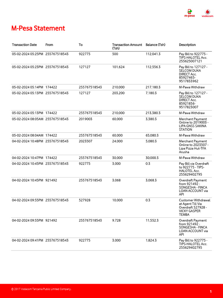 Transactions_2024_02_05 | PDF | Overdraft | Private Sector