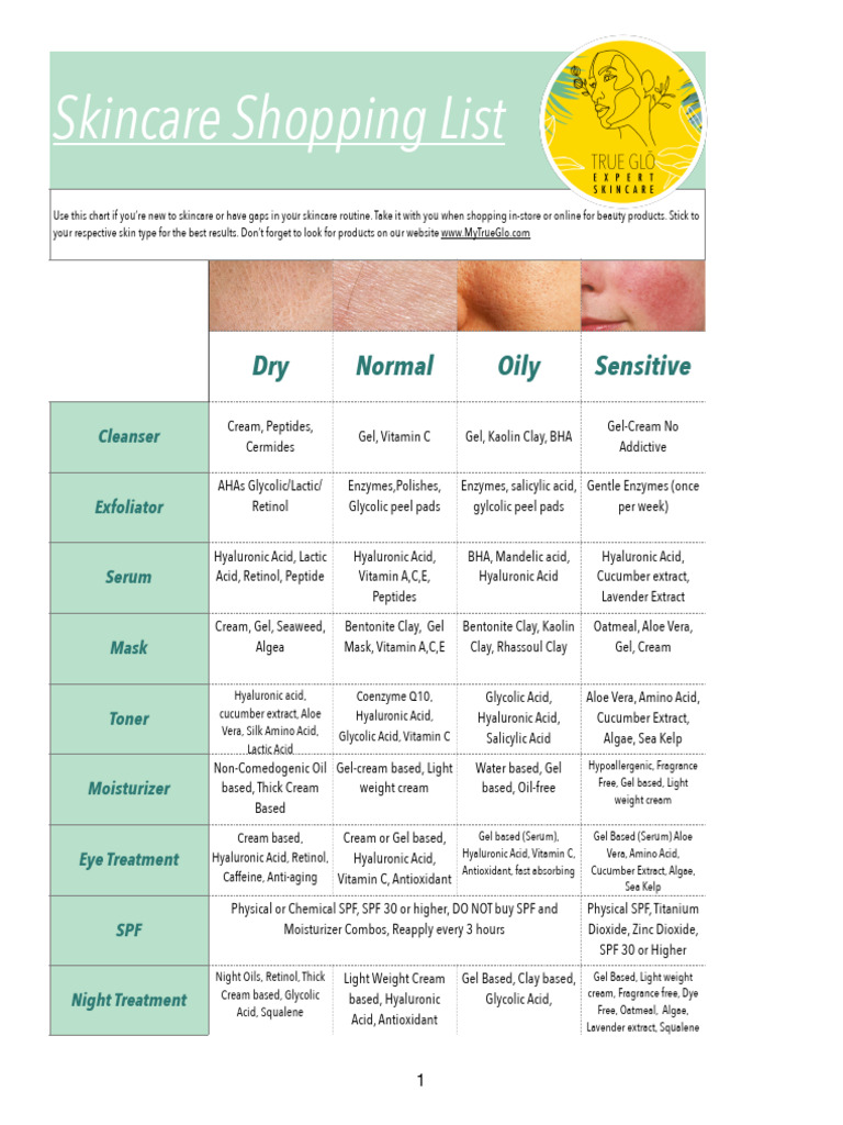 Skincare Shopping List | PDF | Skin Care | Sunscreen