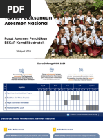 Panduan Dashboard MBG - Satuan Pendidikan | PDF