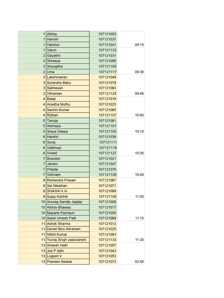 MPMC Group List PDF | PDF