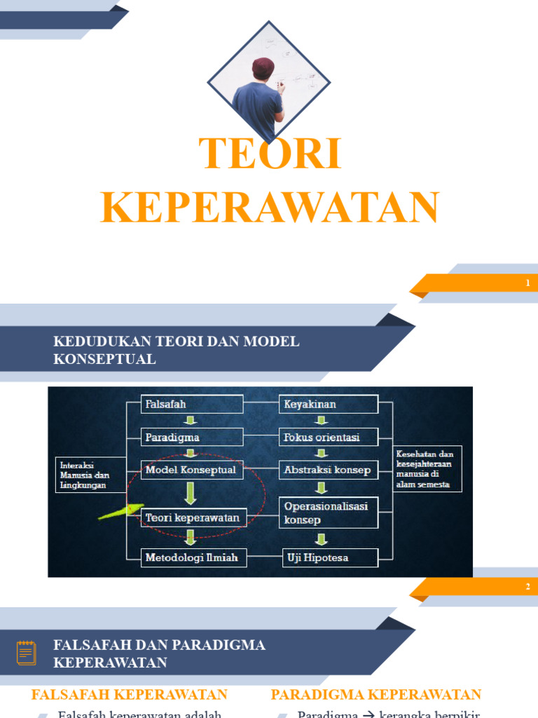 Teori dan Model dalam Keperawatan | PDF | Pengembangan Diri