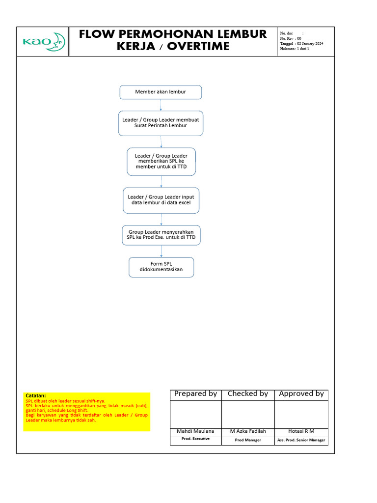 Flow Permohonan Lembur | PDF