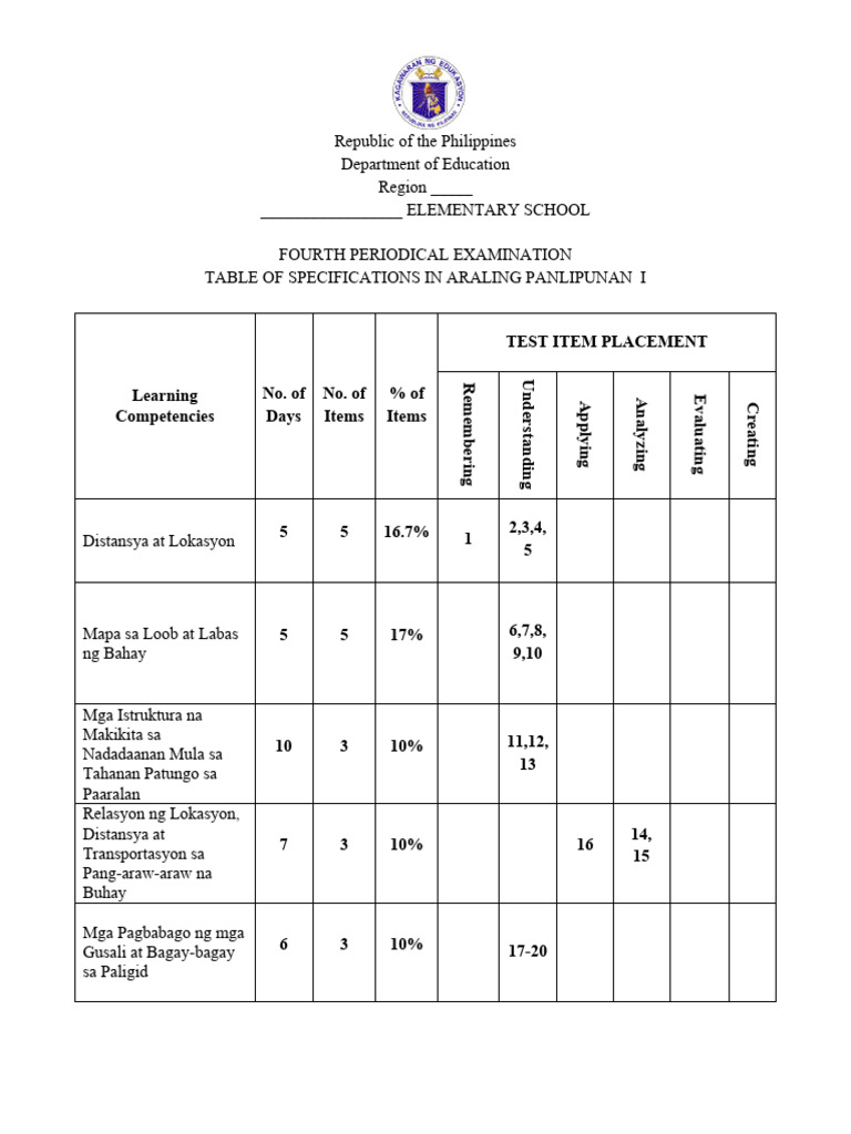 Q4 AP Periodical Test Grade 1 | PDF