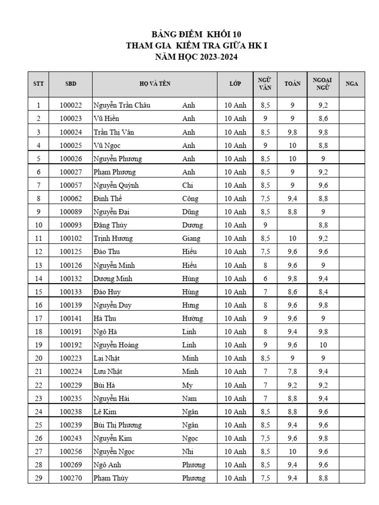 Diem Thi Giua Hki 2023 2024. | PDF