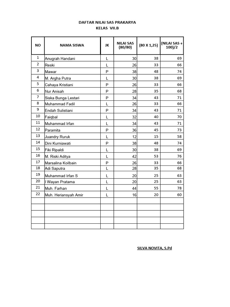 Format Penilaian Sas Bahasa Indonesia Vii B Pdf Ramadan Fasting