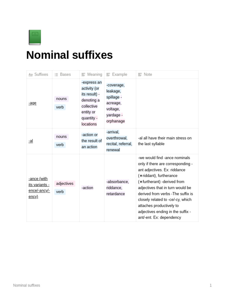 Nominal Suffixes | PDF | Adjective | Syllable