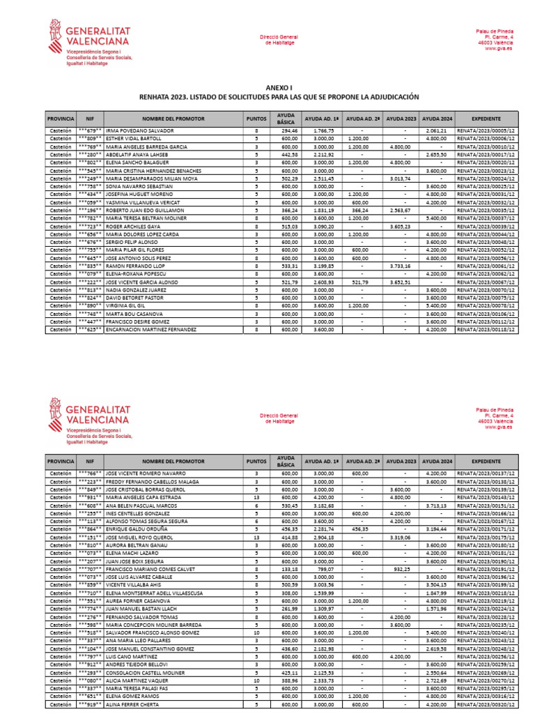 Listado Concedidas - Cs - Cas | PDF