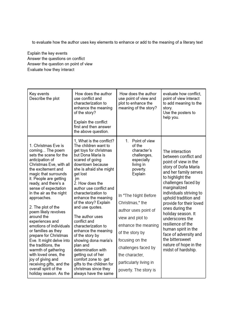 Analyzing Conflict and POV in Literature | PDF | Narration | Psychology