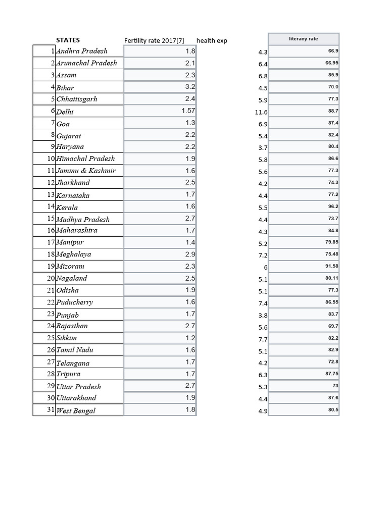 States Pdf Errors And Residuals Coefficient Of Determination