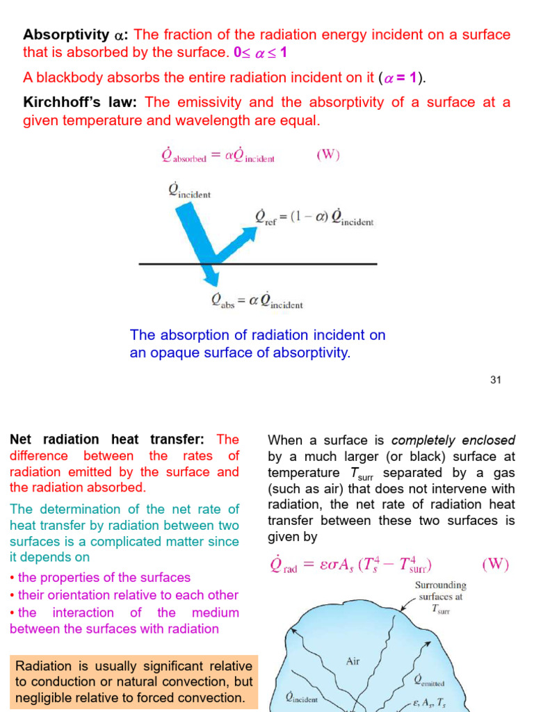 Absorptivity : - Kirchhoff's Law:: The Absorption of Radiation Incident ...
