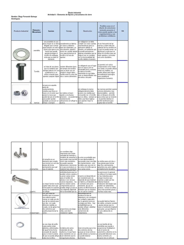 actividad 3 | PDF | Tornillo | Tuerca (Hardware)