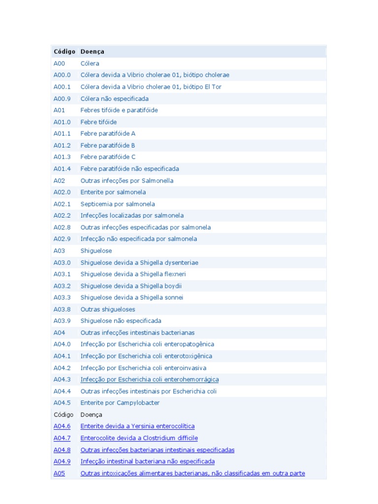 Código Doença
