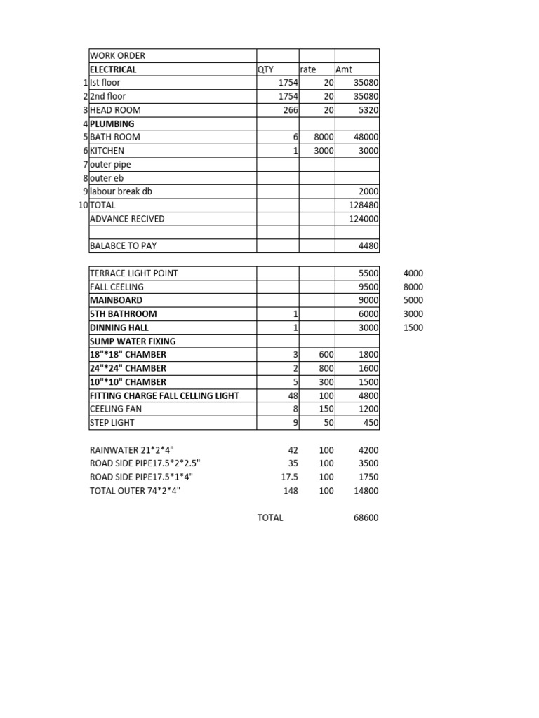 Work Order | PDF | Pipe (Fluid Conveyance) | Polyvinyl Chloride