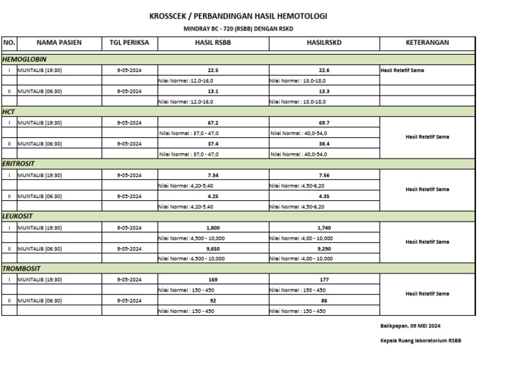 Perbandingan Hasil Pemeriksaan DL (Muntalib) | PDF
