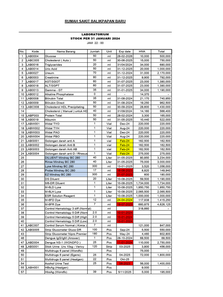 Stok Opname 2024 | PDF | Alanine Transaminase | Syringe