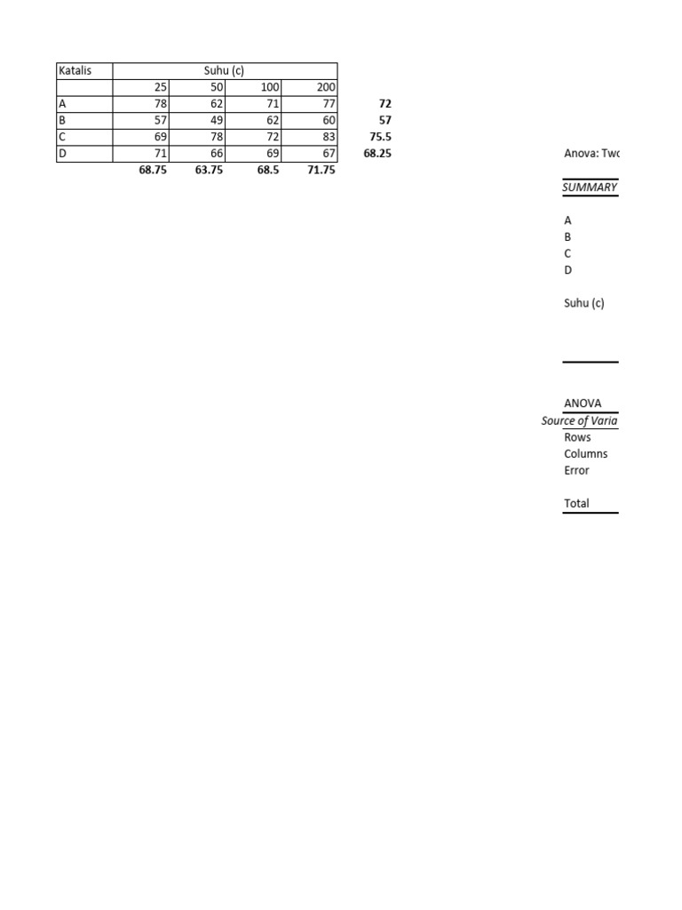 Cuma Bisa Ya Allah Ya Allah | PDF | Analysis Of Variance | Data Collection