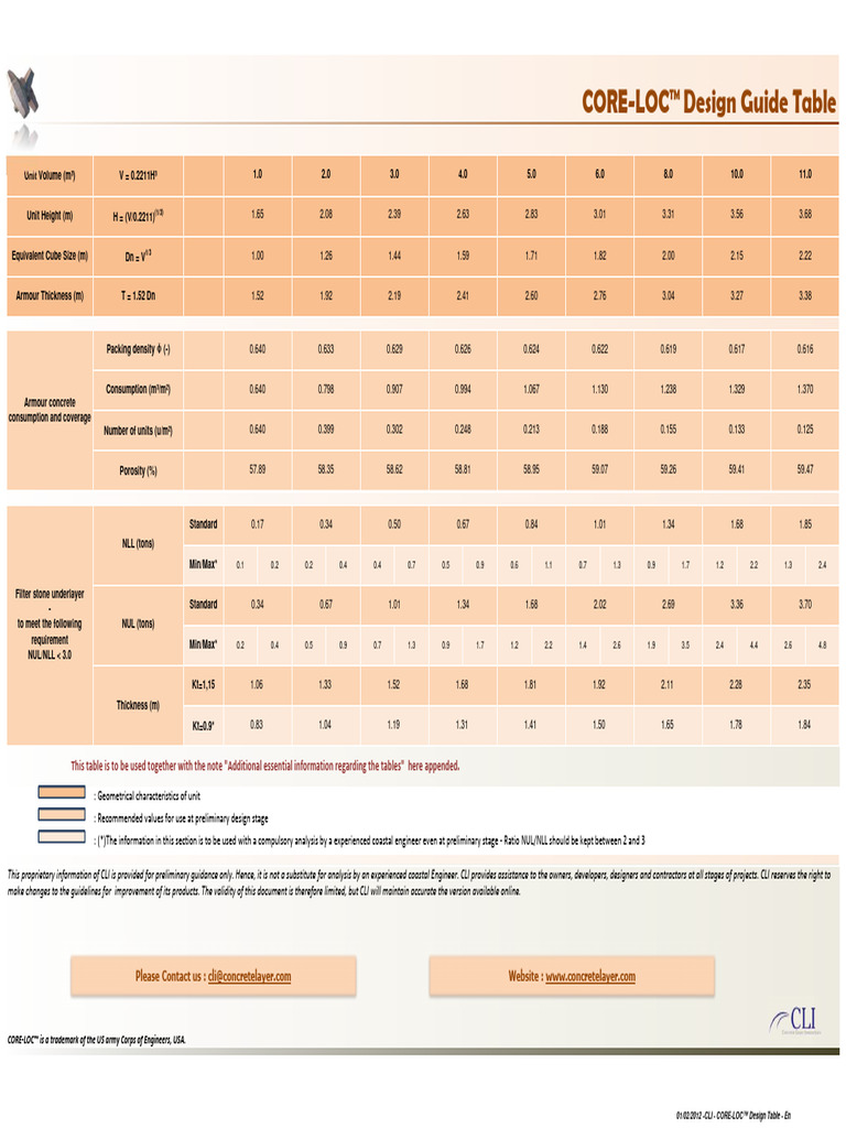 CORE-LOC™ Design Table 2012 0 0 | PDF