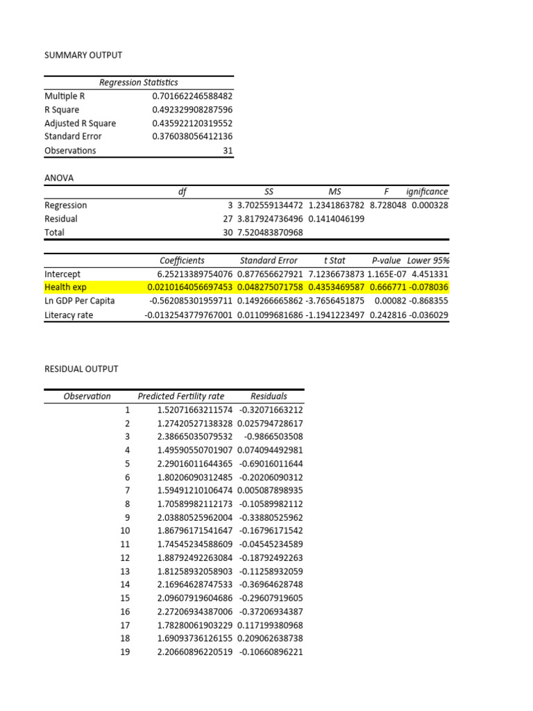 Main Pdf Errors And Residuals Coefficient Of Determination