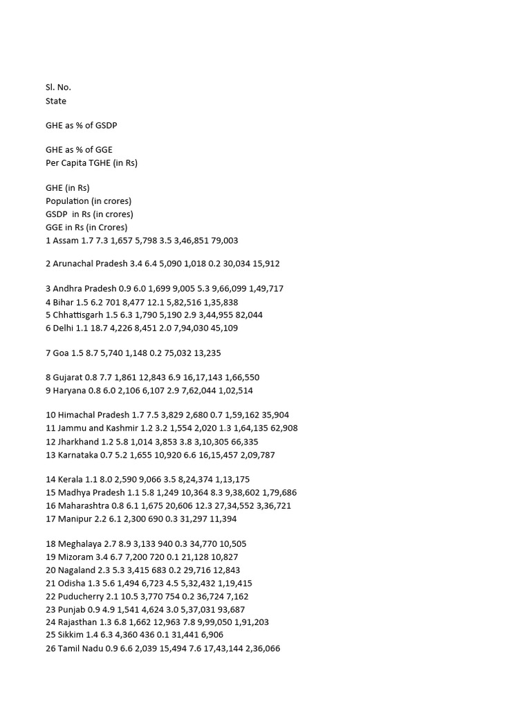 raw data | PDF | Economy Of India