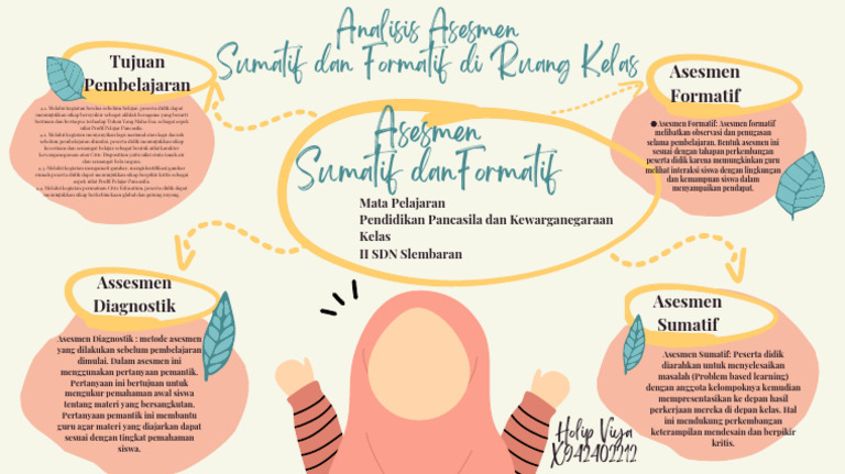 01.02.3-T3-5.b Demonstrasi Kontekstual - Mengulas Asesmen Di Ruang Kelas - HolipViya | PDF