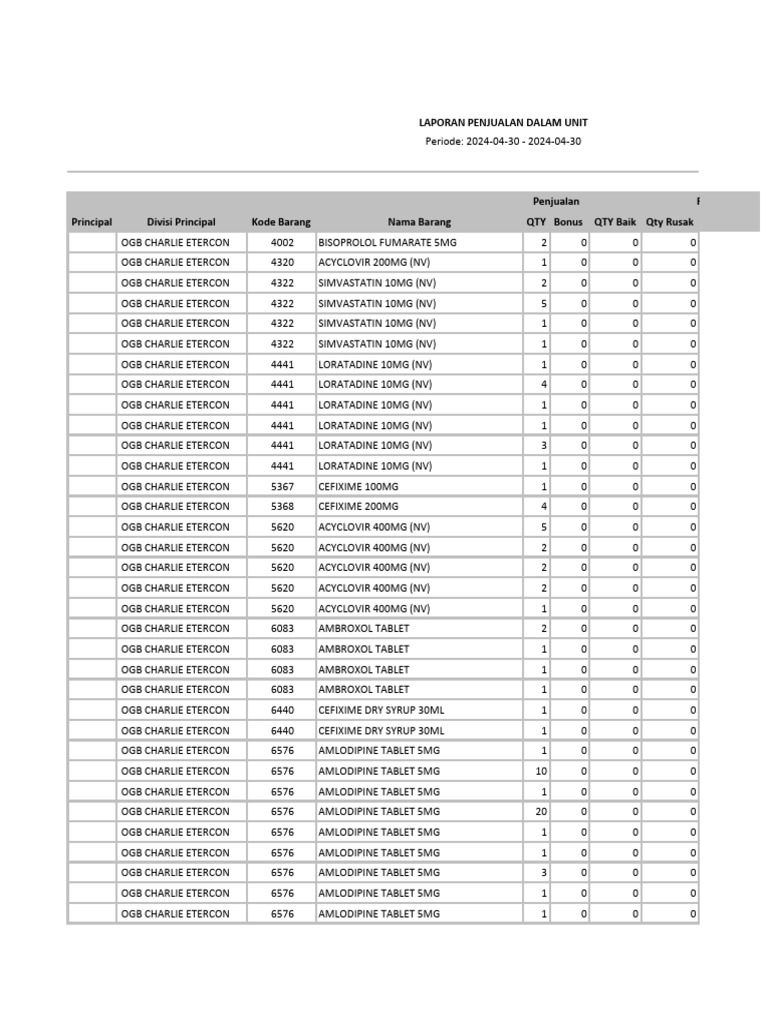 Pdu Sementara Ogb Charlie 30-4-2024 | PDF | Pfizer | World Health Organization