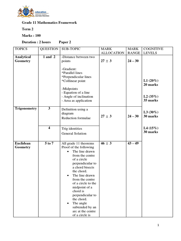 Grade 11 Maths Paper 2 Topics Term 2 | PDF | Line (Geometry) | Circle