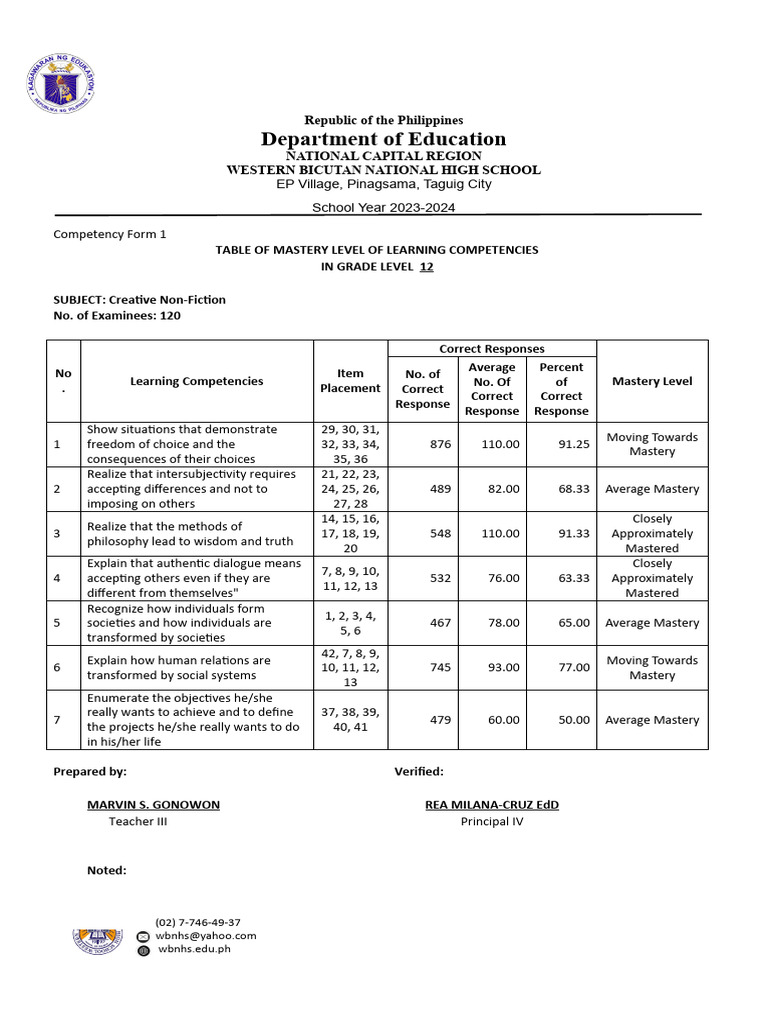 Creative Non Fiction 4th Quarter | PDF | Liberal Arts Education