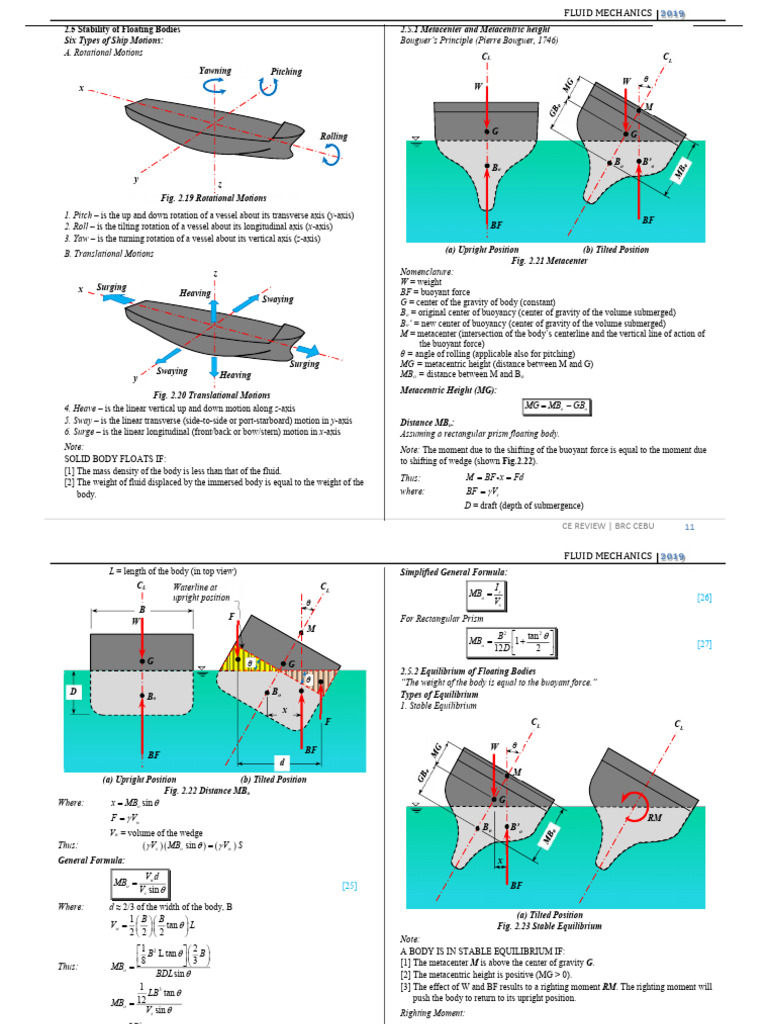 Stability of Floating Bodies PDF | PDF | Buoyancy | Mechanical Engineering