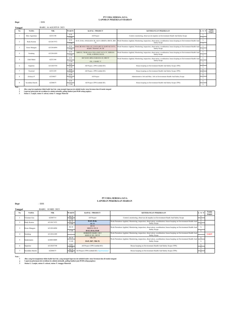 Laporan Pekerjaan Harian Ehs Untill 30 Oktober 2023 | PDF | Quality