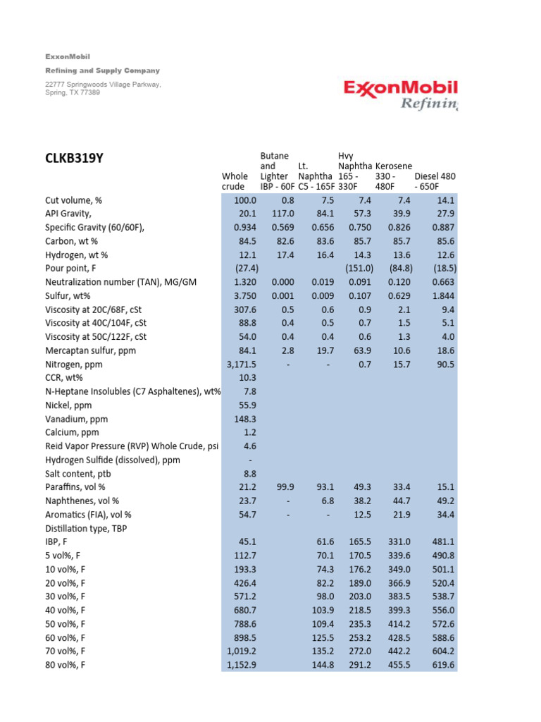 Crude Oil - Cold Lake Blend Assay - Xls - New | PDF | Chemical ...