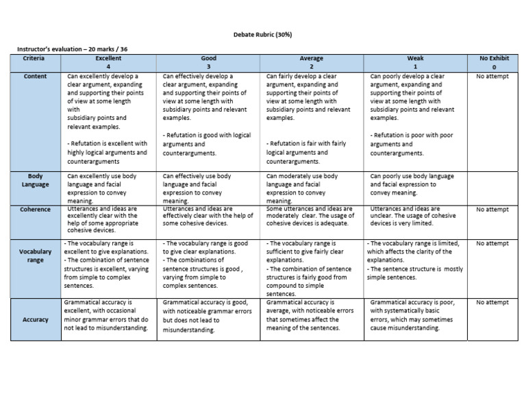 Debate - Instructors Rubrics | PDF | Grammar | Argument