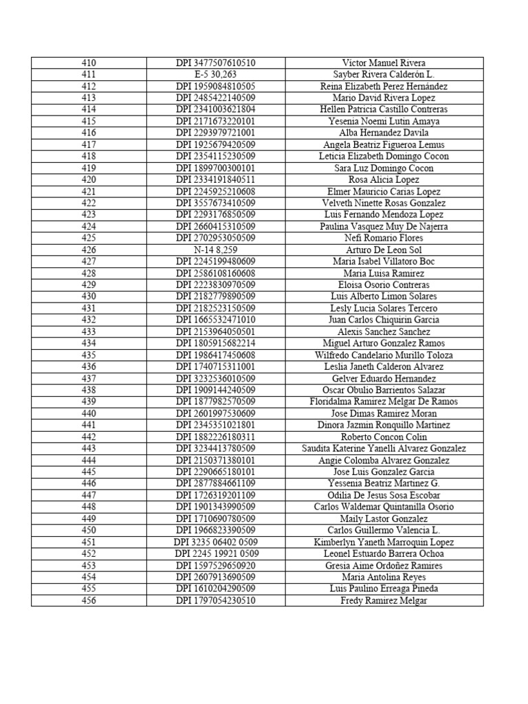 Listado de Heidy Dpi | PDF