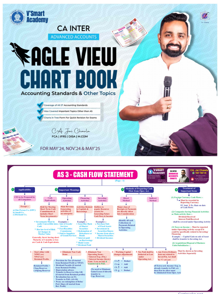 01 - CA Inter Adv - Acc Eagle View Chartbook | PDF | Dividend | Investing