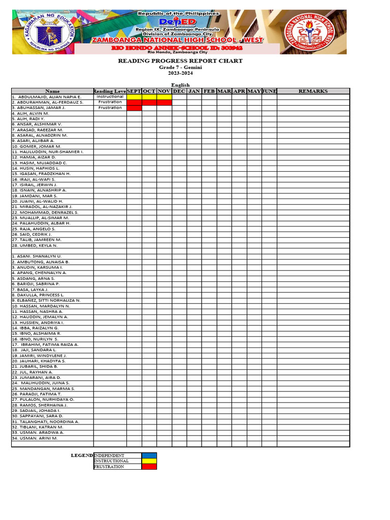 Reading Progress Chart English | PDF